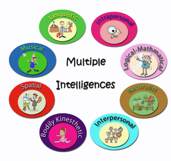 Spanish For Kids Primary Learning Styles | Risas Y Sonrisas