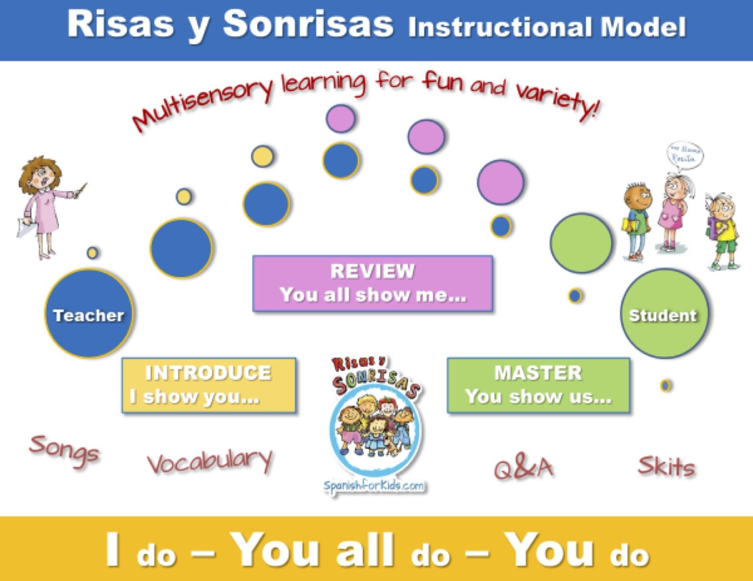 Risas y Sonrisas Spanish for Kids Language Learning Methods