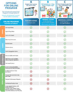 Teach Kids Spanish - Order The Online Program Today!